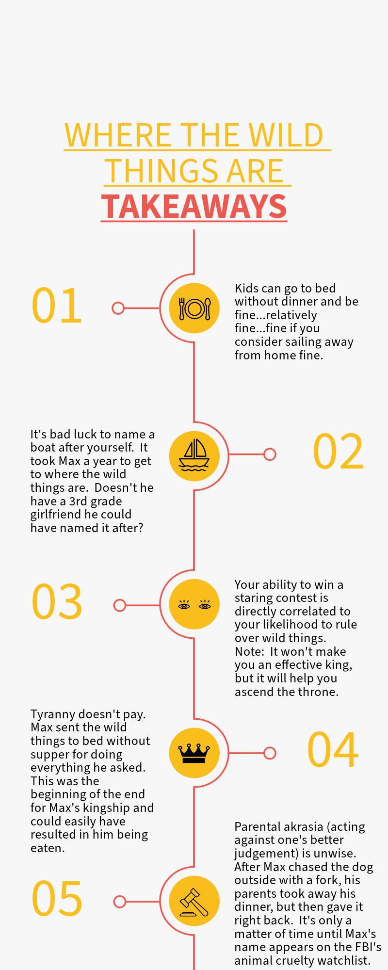 Where the Wild Things Are Infographic